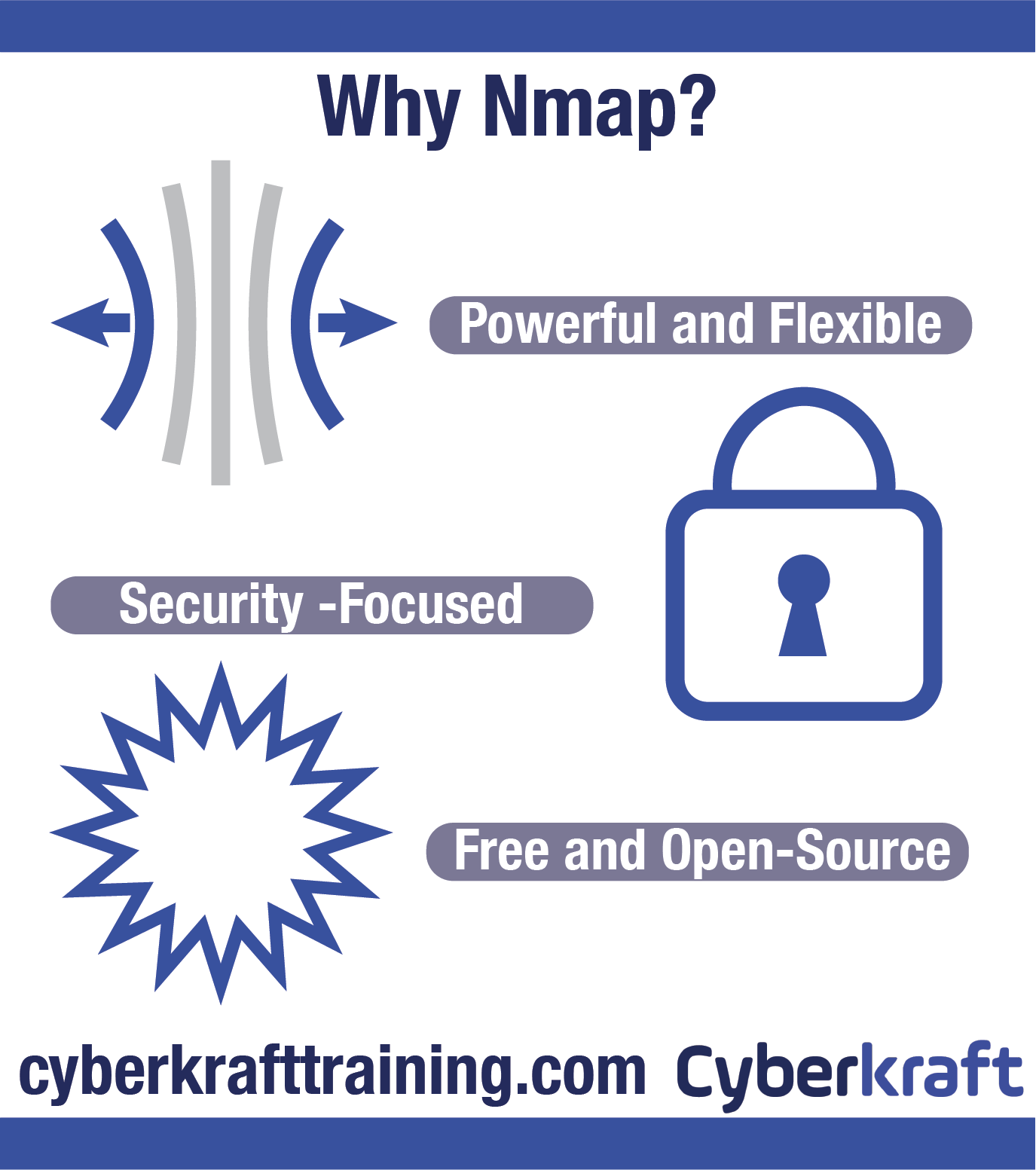 The Ultimate Nmap Cheat Sheet - Over 50 Commands and Flags